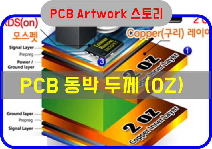 [PCB Artwork 스토리]PCB 원판 동박 두께 (PCB 저항 값 계산) 온즈(OZ) : 네이버 블로그