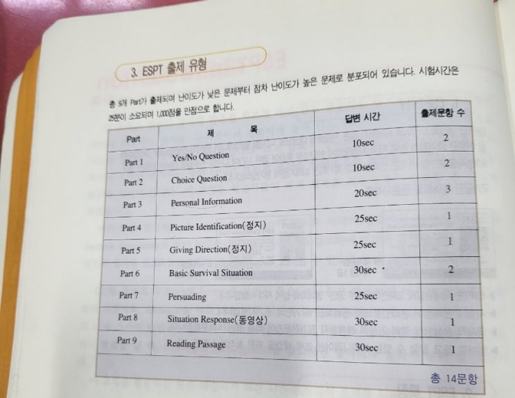 Espt 일주일 독학 후 시험후기 : 네이버 블로그