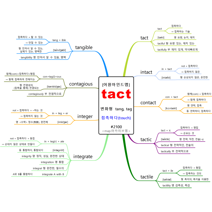 영어어원 마인드맵 tact ( 변화형 tang, tag ) 파생단어 마인드맵 정리 : 네이버 블로그