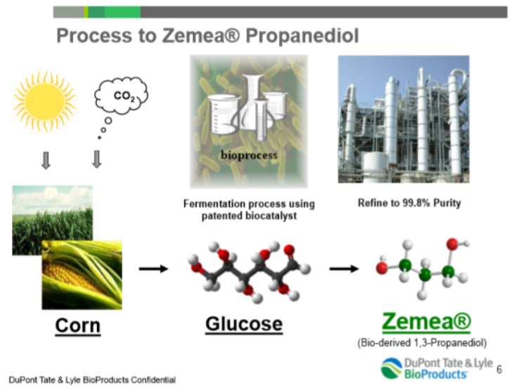 Zemea Propanediol 제조공정 : 네이버 블로그