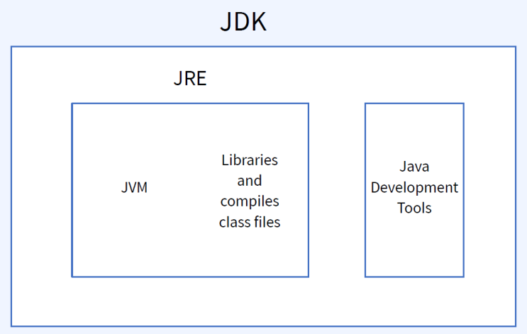 [Spring] 10개 프로젝트로 완성하는 백엔드 웹개발(Java/Spring) - Part 1. 나만의 MVC 프레임워크 만들기 : 네이버 블로그