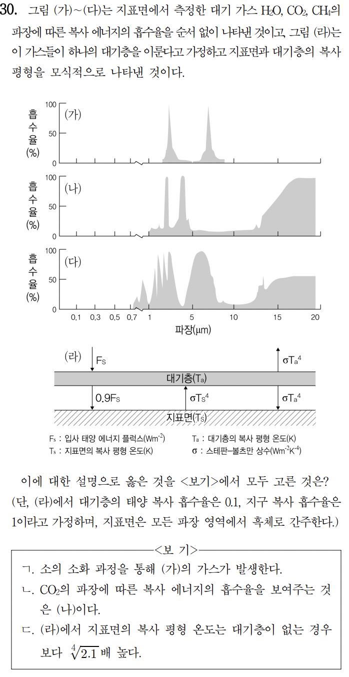 10-1차-30(복사에너지 흡수율, 복사평형온도) : 네이버 블로그