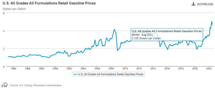 미국 SPR(Strategic Petroleum Reserve) 얘기~ : 네이버 블로그