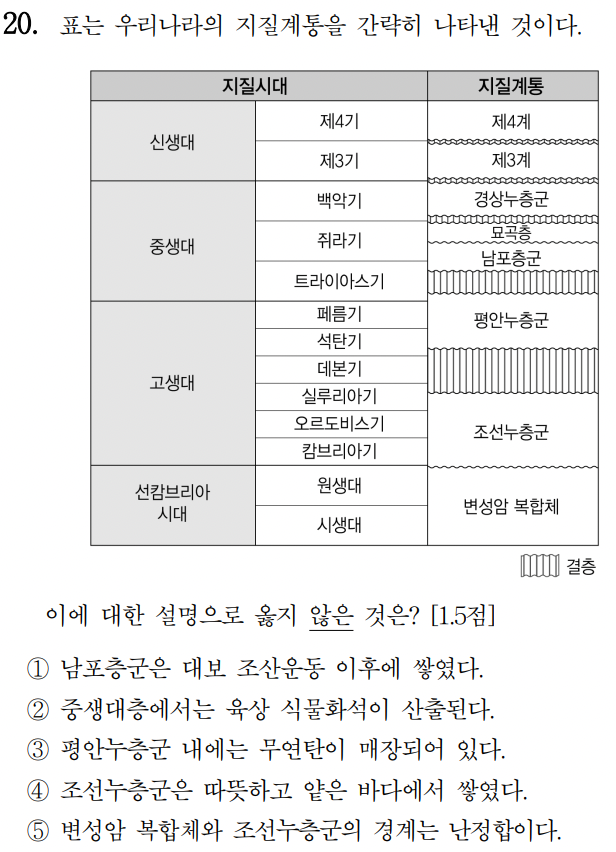 10-1차-20(우리나라 지질계통) : 네이버 블로그