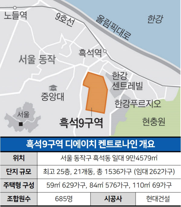 처음 내민 설계안이 탈 많던 흑석9구역 재개발 뒷이야기 네이버 블로그