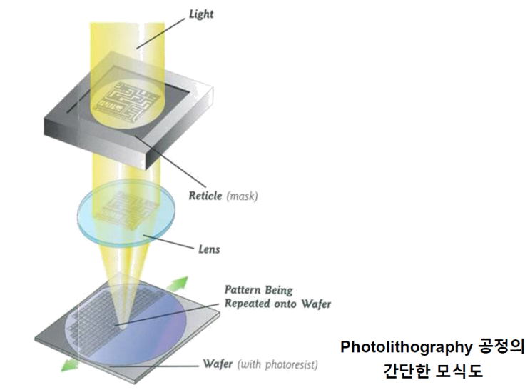 What is Photolithography? : 네이버 블로그