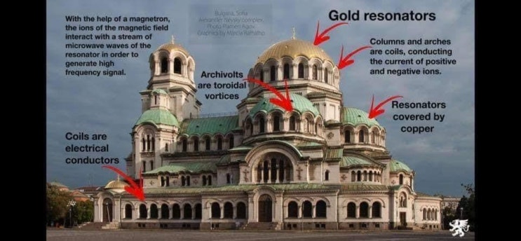 Tartarians : 네이버 블로그