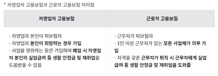 최대50 고용보험료 지원 범위가 누구나로 확대 되었습니다 자영업자 소상공인 자격조건 4대보험 네이버 블로그