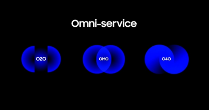[리테일] 옴니서비스(Omni Service)_옴니채널, O2O, OMO, O4O : 네이버 블로그