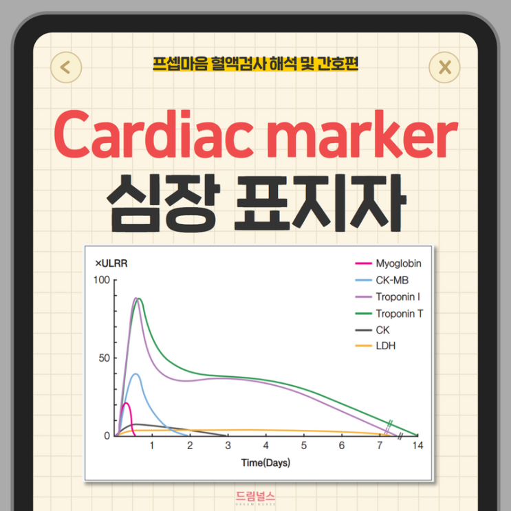 Cardiac marker 심장 표지자 검사 항목, 정상 수치, 검체 튜브 : 네이버 블로그