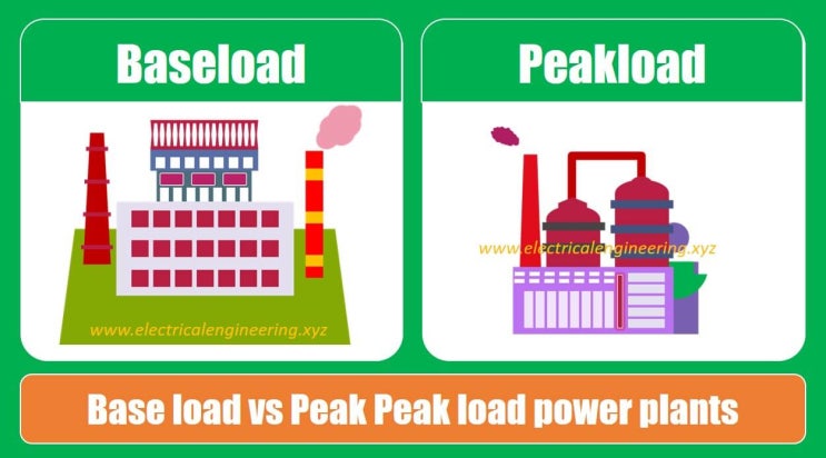 기저부하(Base Load) & 첨두부하(Peak Load) : 네이버 블로그