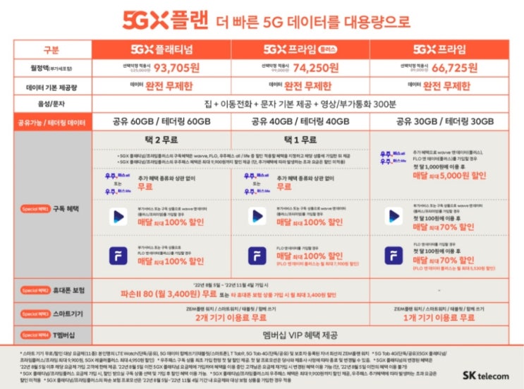 [ SKT 5GX 요금제 개편 ] 새롭게 출시 된 5GX 요금제! : 네이버 블로그