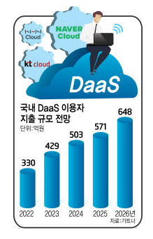 [NAVER, NHN] 네이버클라우드, 공공 서비스형 데스크톱(DaaS) 출격 : 네이버 블로그