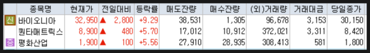 2022년 8월 25일 시간외 특징주 상한가 상승종목 하한가 하락종목 이유 바이오니아 퀀타매트릭스 평화산업 네이버 블로그