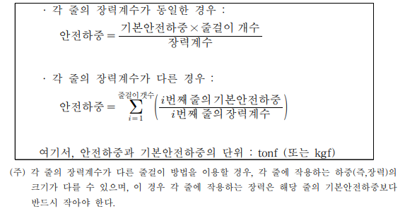 건설안전지침 건설현장의 중량물 취급 작업계획서 이동식 크레인 작성 지침 네이버 블로그