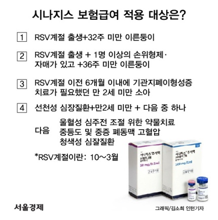 [31주 이른둥이 육아일기#2] 신생아중환자실(NIQU) 입원 17~30일간의 기록 : 네이버 블로그