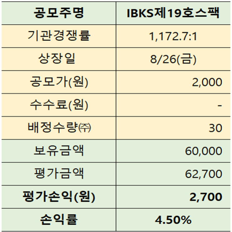 IBK제19호스팩 공모주 IPO 상장 결과 : 네이버 블로그