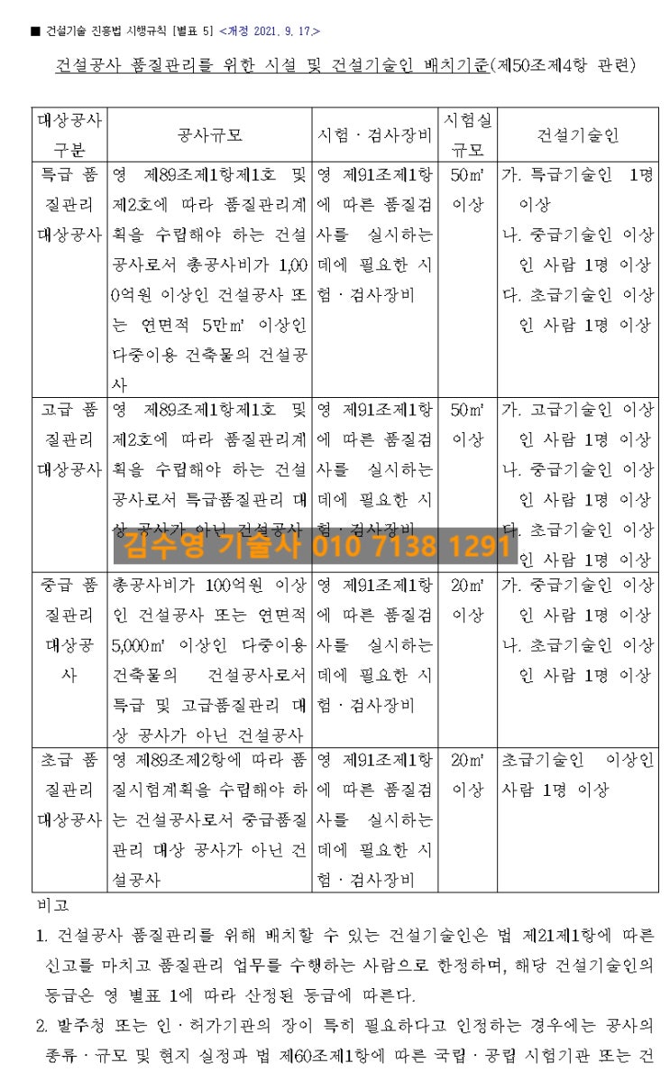 3년 전 현장 품질시험을 공인품질검사 대행기관에 의뢰시 시험실을 미설치해도 되는지 네이버 블로그