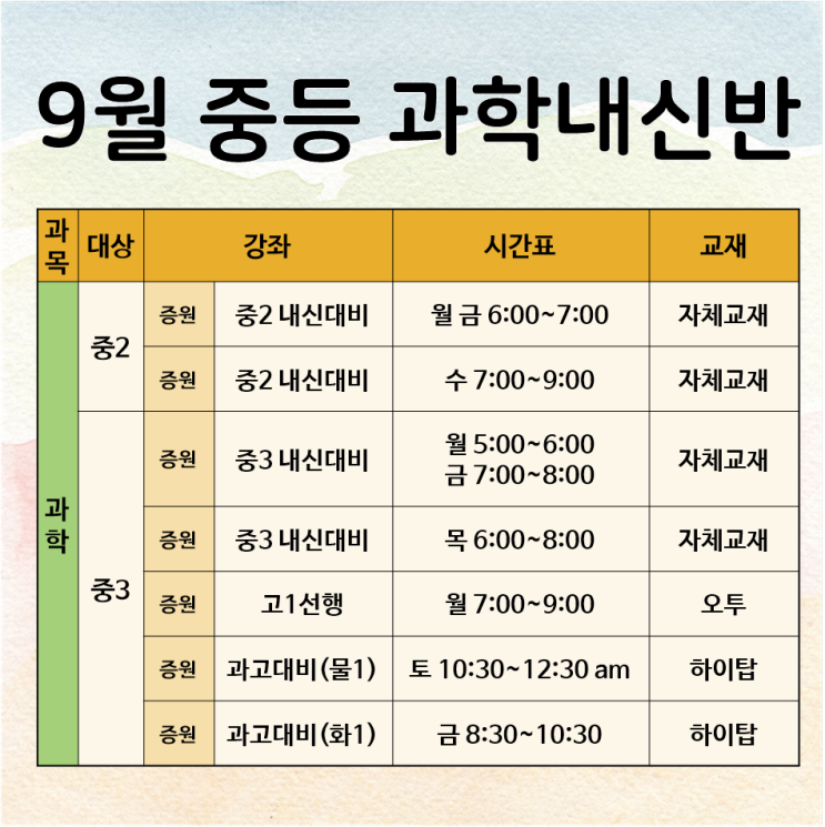 김해 율하 더 이룸학원 9월 내신대비 율하 과학 율하 수학 중등 과학 학원 중등 수학 학원 네이버 블로그