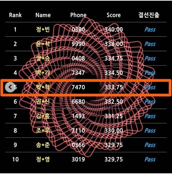2022 알마씨엘로 로스팅 챔피언십 7위 동탄원두납품 오산원두납품 수원원두납품 평택원두납품 네이버 블로그