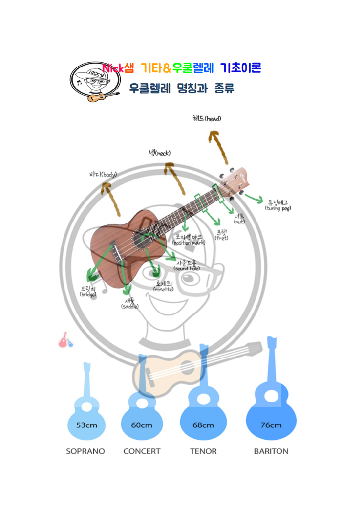 우쿨렐레 기본적인 명칭과 우쿨렐레 4 종류소프라노 콘서트 테너 바리톤 By Nick샘 🎸 네이버 블로그