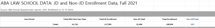 [미국 로스쿨] 학교별 LLM, SJD, MLS 등 비중은 어떨까? (Feat. Non-JD enrollment 통계 분석) : 네이버 블로그