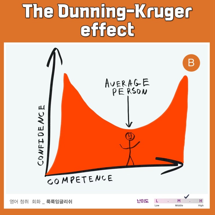 [영어청취|심리] The Dunning-Kruger effect ||룩룩잉글리쉬 : 네이버 블로그