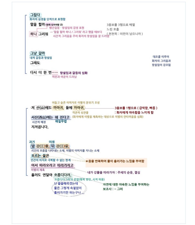 영통동국어학원영덕고국어학원 비상문학 2 1 가는 길김소월 네이버 블로그