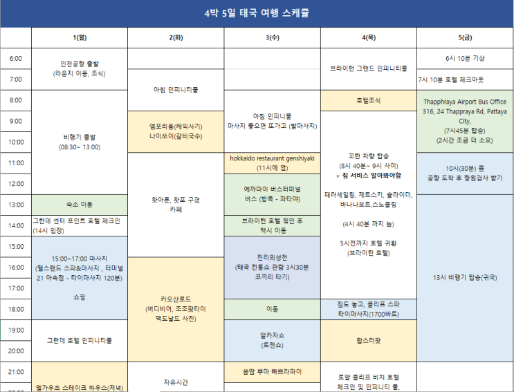 태국자유여행 Estj의 태국여행 준비과정여행경비 일정 준비물 환전 등 네이버 블로그