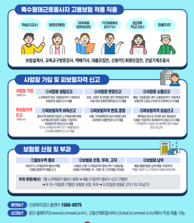 특고특수형태 근로종사자 고용보험 의무가입대상 및 기준금액 신고일 과태료 네이버 블로그