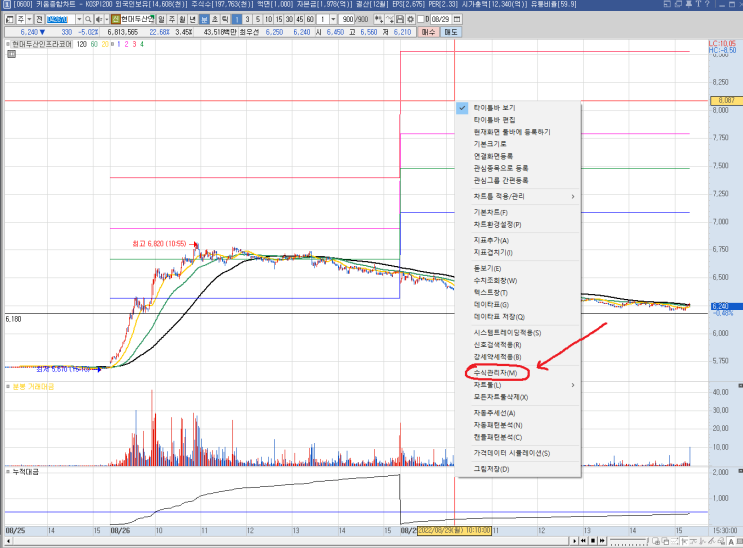 거래대금 분봉 차트설정 : 네이버 블로그