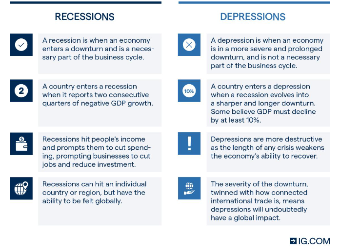 Recession vs Depression, 그리고 ANGER : 네이버 블로그