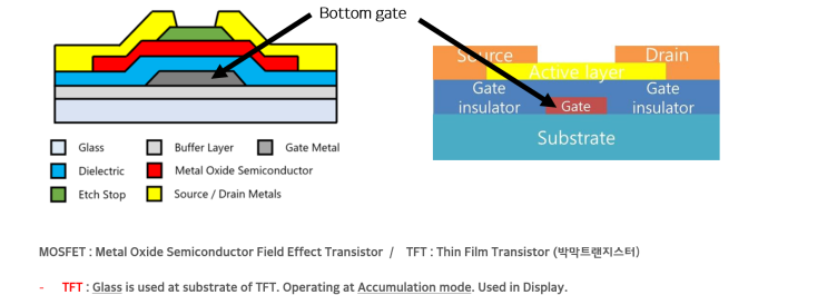 [SILVACO] a-Si Bottom gate TFT / Top gate TFT / I-V Curve (IV특성) : 네이버 블로그