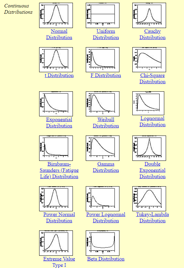회귀통계분석 비표준화와 표준화회귀계수 Standardized Regression Coefficient의 의미 통계값