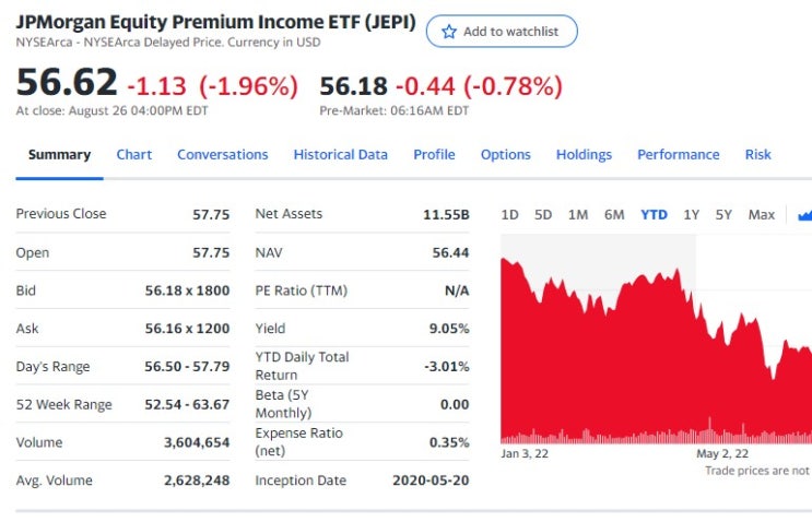 미국월배당 받는 주요 배당금 ETF 배당주 종류를 알아볼까? (JEPI, DGRW, QYLD, SPHD, SCHD) : 네이버 블로그