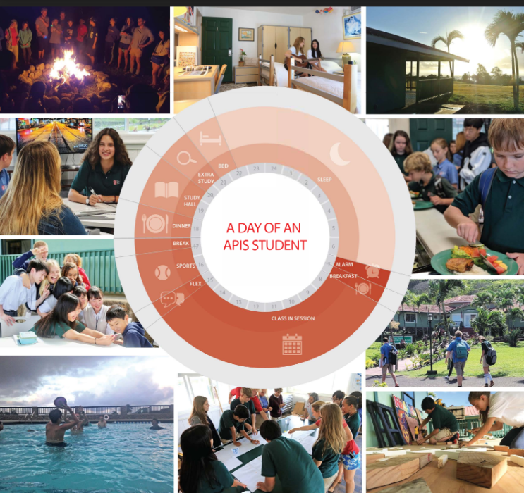 하와이, 초등학생 중학생 조기유학 맛보기, 단기 스쿨링 프로그램(Experience Hawaii Program), 하와이 사립 ...