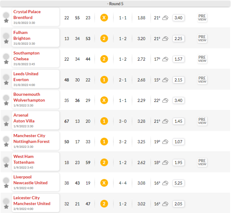 EPL 5라운드 해외사이트 승부예측 : 네이버 블로그