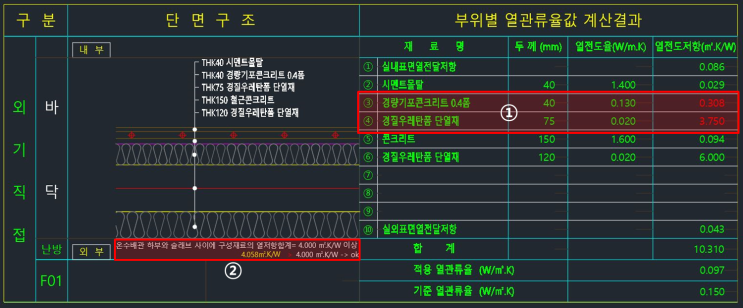 건축물에너지절약계획서의무사항3번 바닥난방 단열조치 네이버 블로그