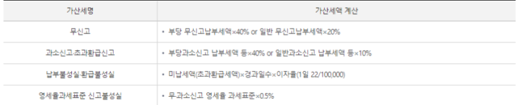 성동 세무사 부가가치세 폐업 시 부가세 신고 및 신고 기간과 방법 잔존 재화 정리 네이버 블로그