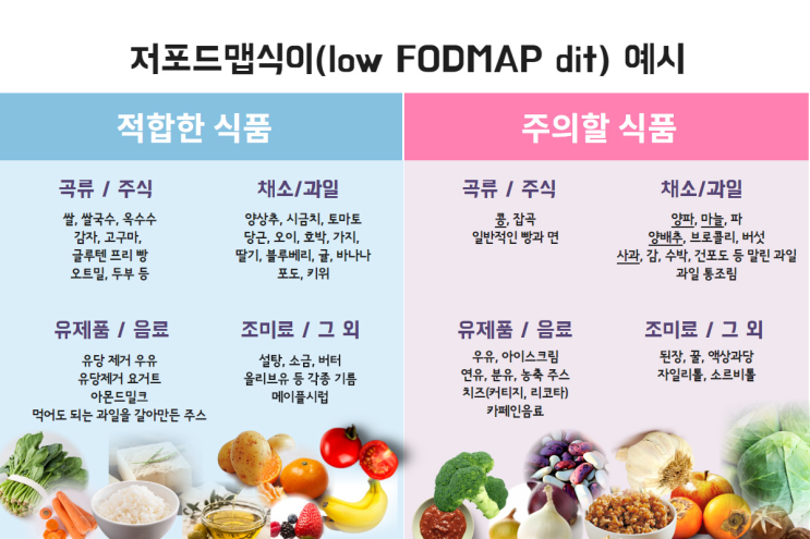과민성대장증후군 한약 거여동 마천동 한의원 네이버 블로그