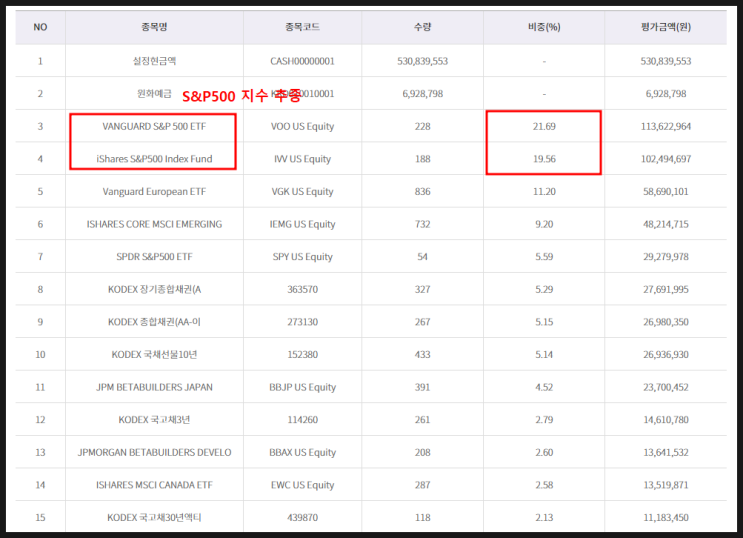 KODEX TDF 2050 액티브 ETF (IRP 안전자산 ETF) : 네이버 블로그