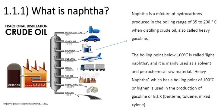 [NCC 팀플]나프타 열분해 공정 (Naphtha Cracking Center Process) NCC 공정 설명 : 네이버 블로그