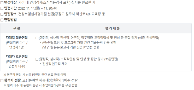 2022년 건강보험심사평가원 심평원 하반기 신규 채용 자소서 작성방법 및 예문 면접 후기 및 내용 공유 네이버 블로그