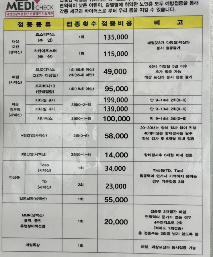 A형 간염 예방 접종 성인 A형간염 예방접종 후기 A형 간염 접종 가격 실비 보건소 정보 한국건강관리협회 네이버 블로그