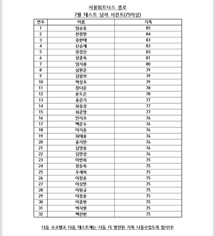 7월테스트서전트종로구체대입시동대문구체대입시은평구체대입시서대문구체대입시용산구체대입시마포구체대입시체대입시중구체대입시