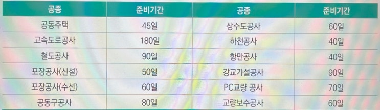 공정관리 2022년 적정 공사기간 확보를 위한 가이드라인” 국토교통부 공고 제2022 1078호 네이버 블로그