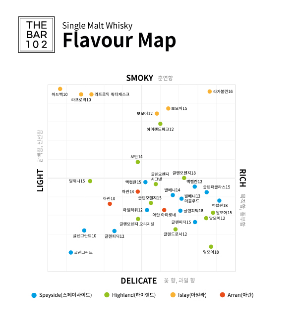 위스키 플레이버 맵(Whisky Flavour Map) : 네이버 블로그