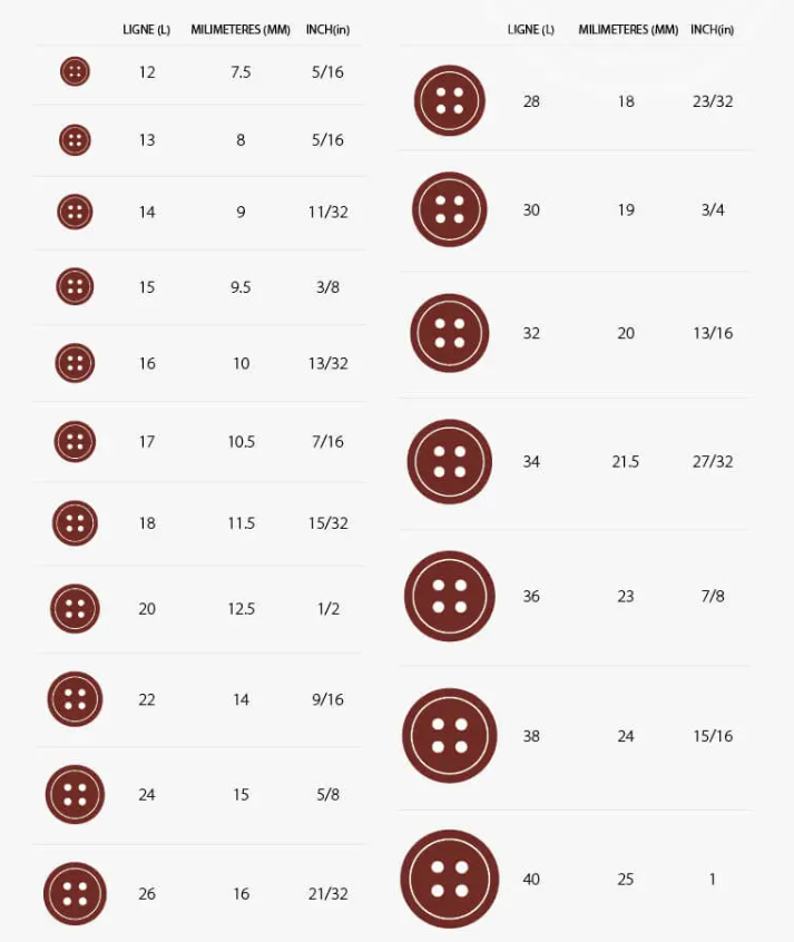 [의류부자재] 여밈도구(단추)의 종류 : 네이버 블로그