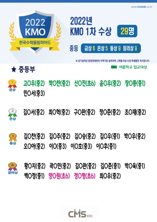 CMS분당영재관 2022년 중등KMO(1차) 분당영재관 실적 : 네이버 블로그