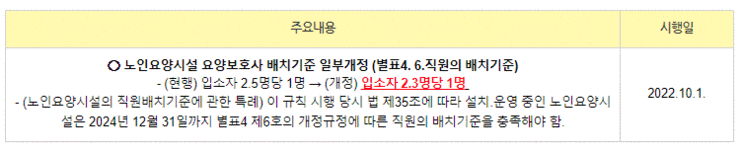노인복지법 시행규칙 일부개정안 장기요양기관인력배치기준개정내용 입소자23명당1명 노인요양시설의직원배치기준에관한특례